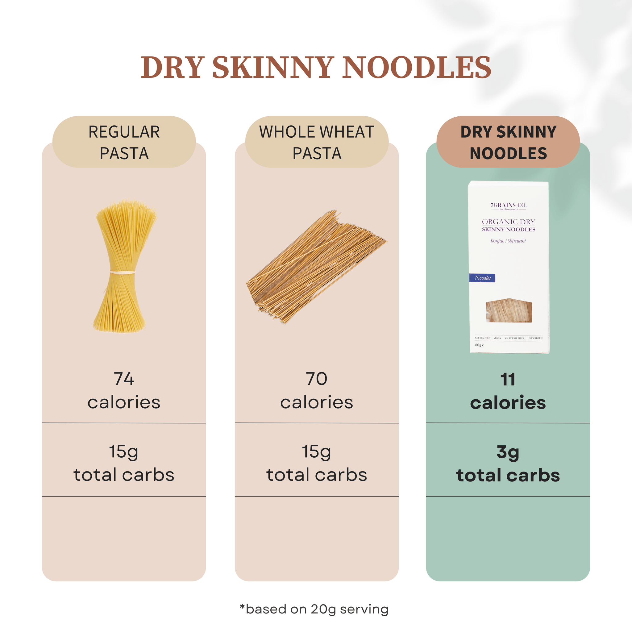 Dry Skinny Noodles (Bundle of 5) – 7Grains Co.
