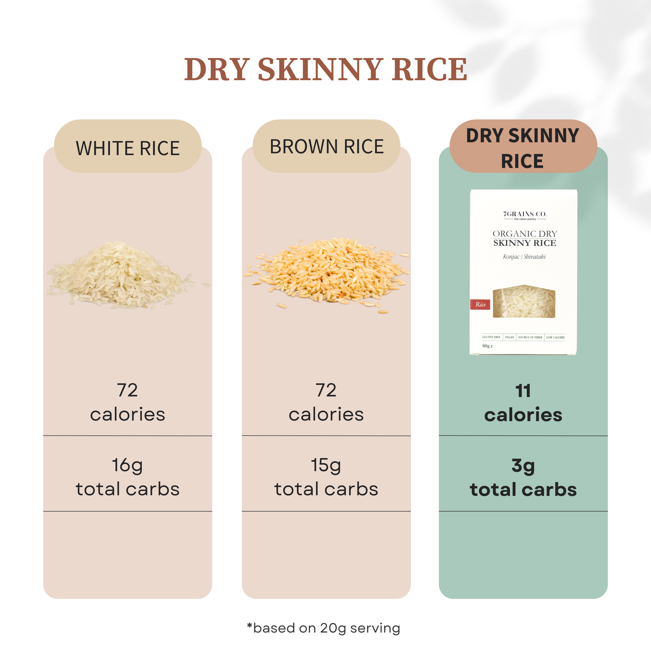 Dry Skinny Rice (Bundle of 5) – 7Grains Co.